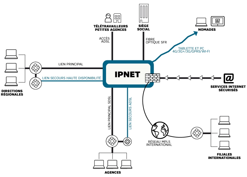 LE TRÈS HAUT DÉBIT POUR ENTREPRISE - SFR Business Réunion
